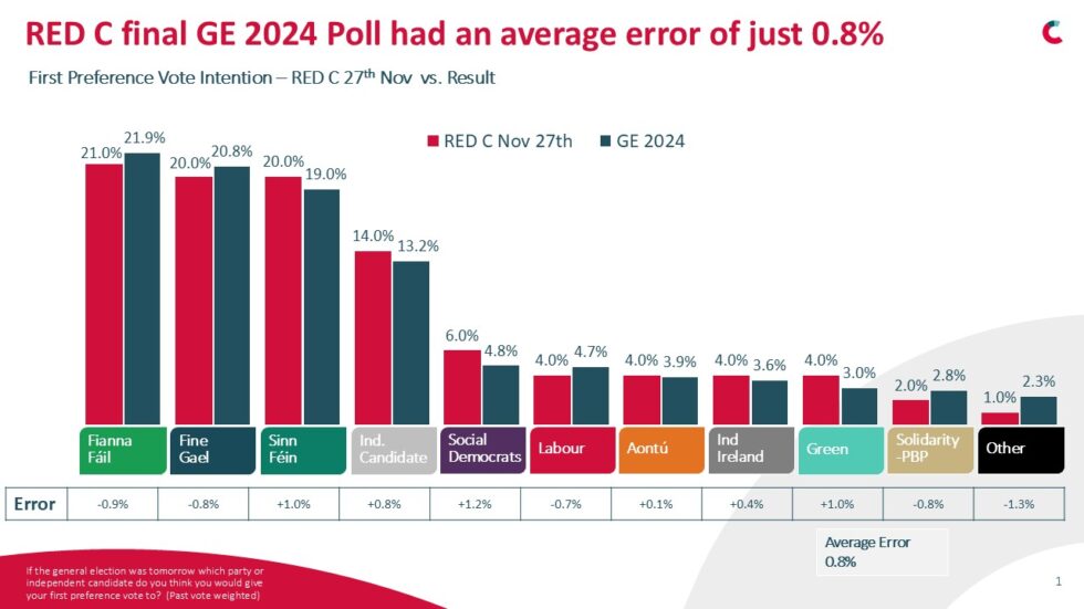 RED Line - RedC Research & Marketing